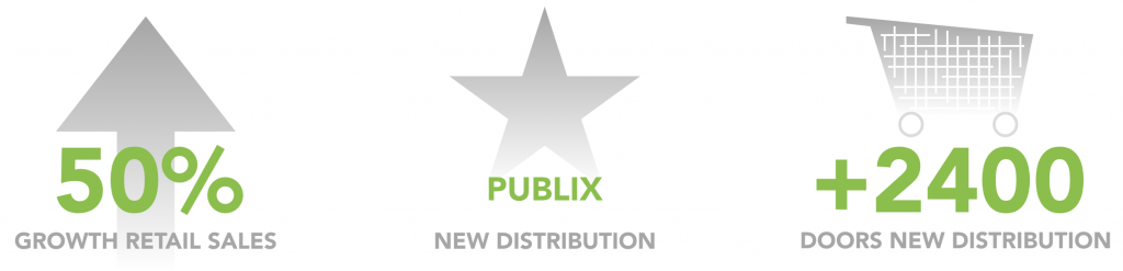 Parla Pasta Shift Model - Concentric